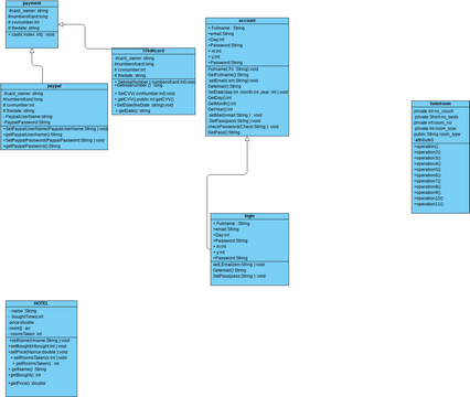 Untitled | Visual Paradigm User-Contributed Diagrams / Designs